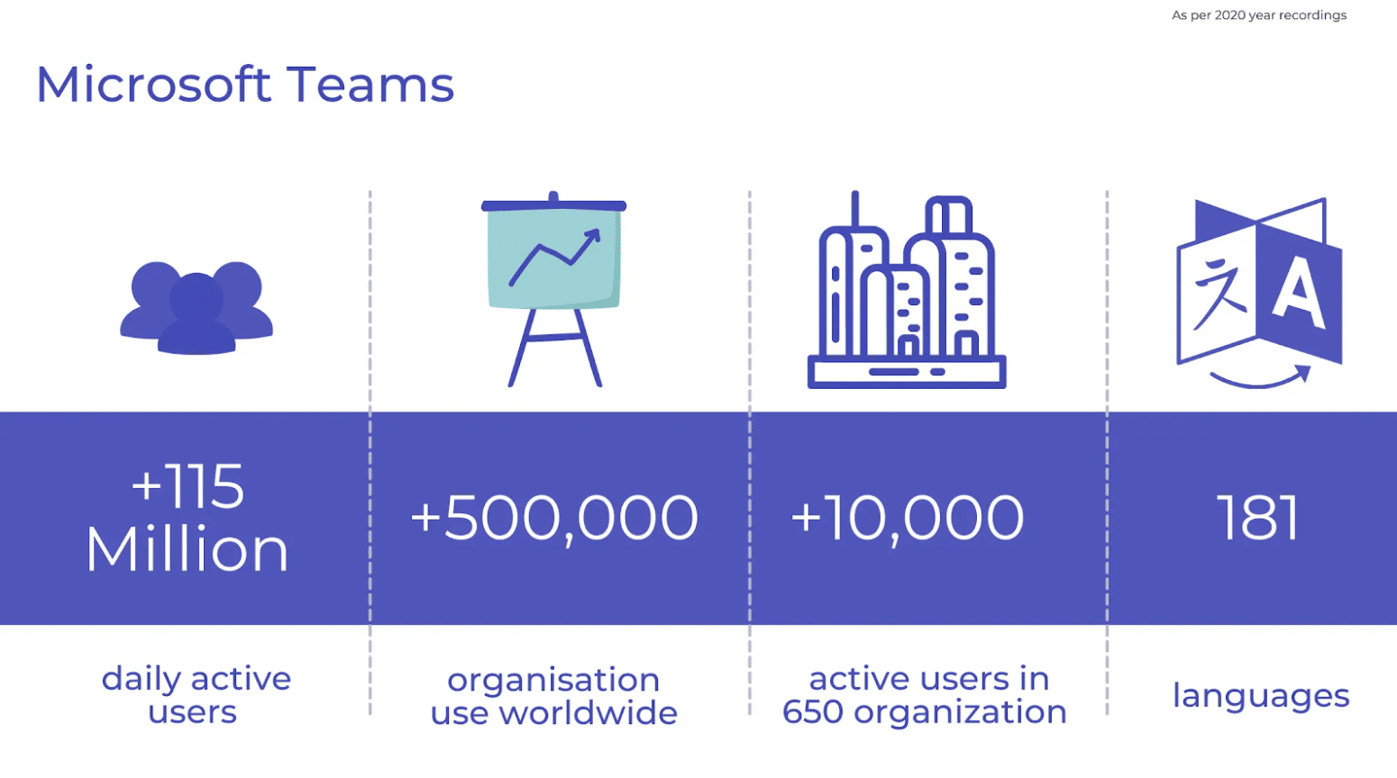 Top 10 Benefits Of Microsoft Teams (Why Your Organization Needs It ...